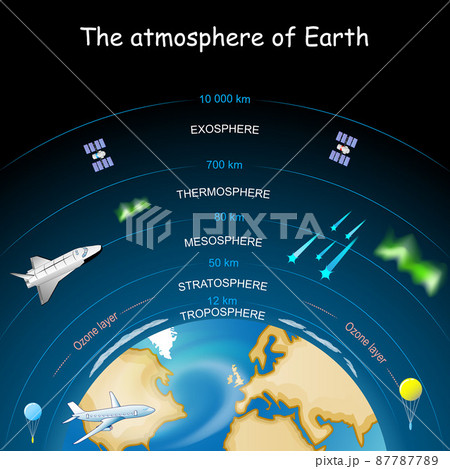 Exosphere Pictures